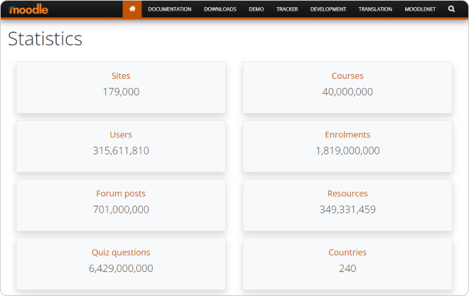 Система электронного обучения и тестирования Moodle | Электронная школа ...